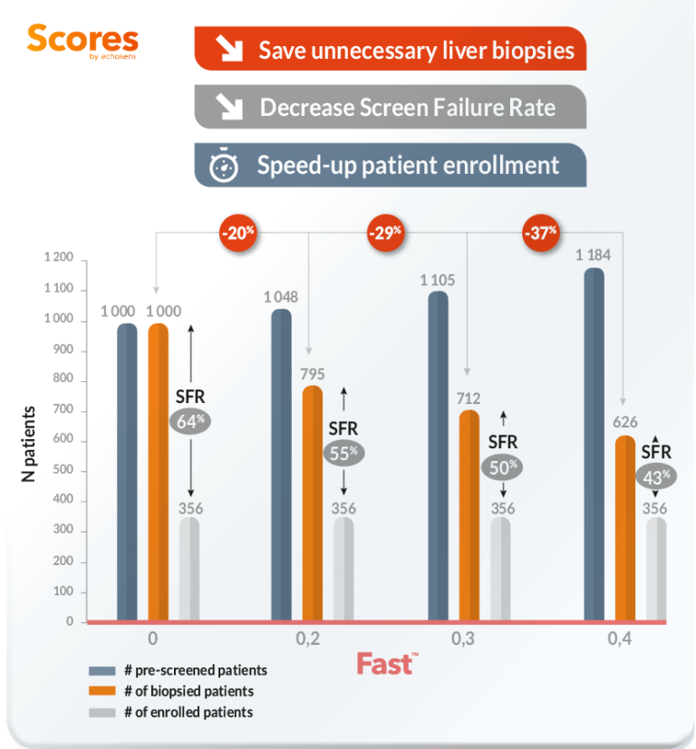 White Paper - FibroScan® Solutions in Clinical Trials - Echosens