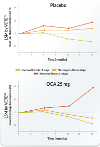 White Paper - FibroScan® Solutions in Clinical Trials - Echosens