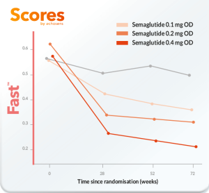 White Paper - FibroScan® Solutions in Clinical Trials - Echosens