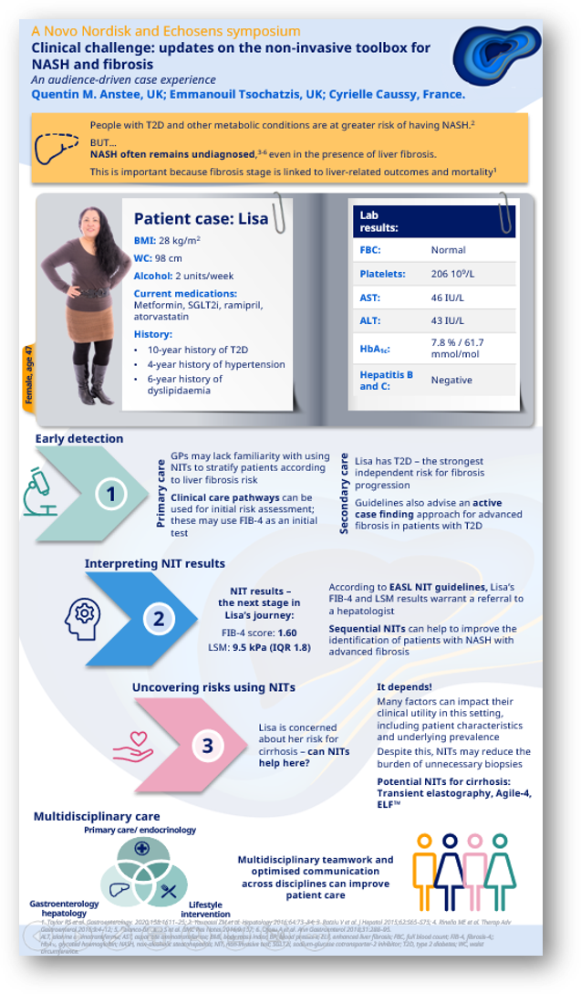 Symposium at ILC 2023 with Novo Nordisk - Echosens