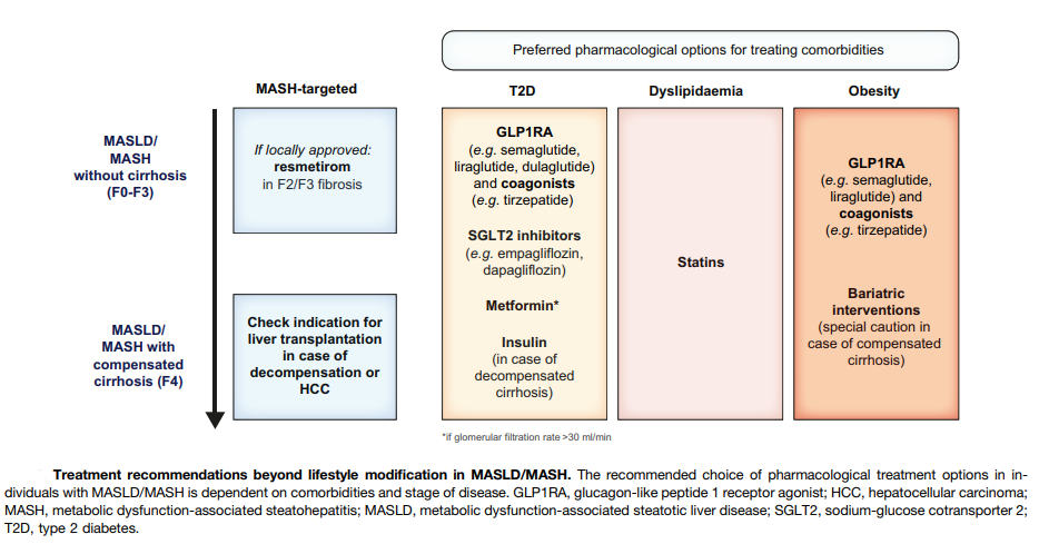 FibroScan® - Facilitated Treatment Options - Echosens